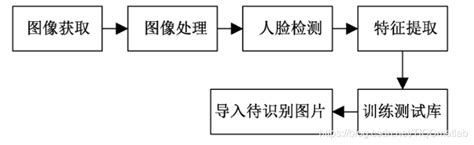【人脸识别】基于matlab pca lda人脸识别【含matlab源码 680期】 matlab pcalda人脸识别代码 海神之光的博客