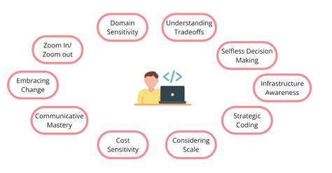 Enhancing Search Relevance With Query Rewriting In Azure Ai Search By Techvest Blueprint Medium