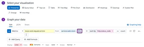 Create A Dashboard To Track And Correlate Apm Metrics