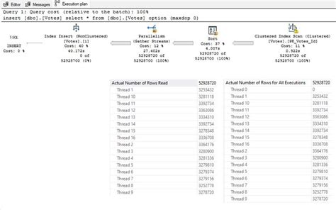 Sql Server Parallel Index Builds