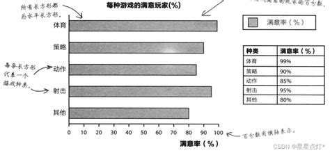 数据分析基础:数据类型、统计量与概率概念 Csdn博客 数据分析基础:数据类型、统计量与概率概念 Csdn博客