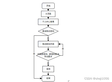 计算机毕业设计php高校体育场馆管理系统（源码程序vuelw部署）高校体育馆管理系统毕业设计 Csdn博客