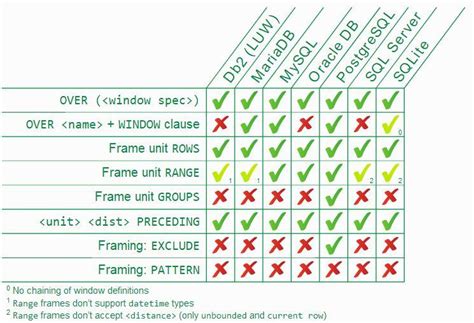 微信为什么使用 Sqlite 保存聊天记录？ 知乎