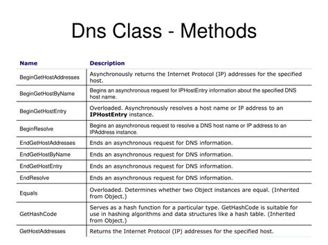 Ppt Network Programming Powerpoint Presentation Free Download Id