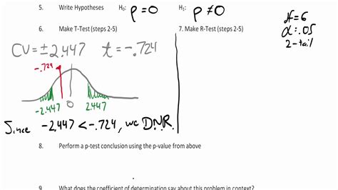 linear regression hypothesis testing weak correlation examples youtube