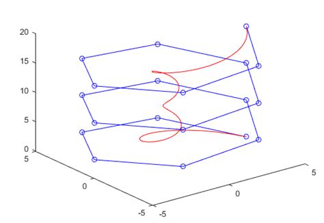 Bezier 曲线的绘制 Matlab实现贝塞尔曲线matlab函数‘ Csdn博客