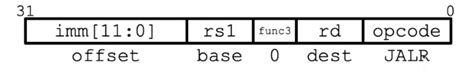 计组学习07——risc V Instruction Formats Zztzz 博客园