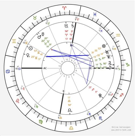 Does My Chart Indicate That Im Ugly Pls Also Will It Be Ok With Surgery And When Thank You