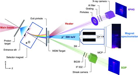 experimental setup scheme of the experimental setup for each shot i