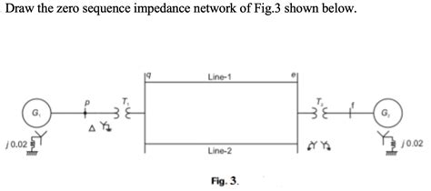 solved draw the zero sequence impedance network of fig 3