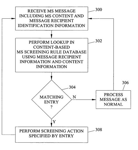Signaling Nodes Patented Technology Retrieval Search Results Eureka