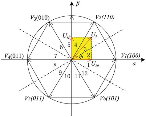 The Graph Partitioning And Voltage Space Vector Download Scientific Diagram