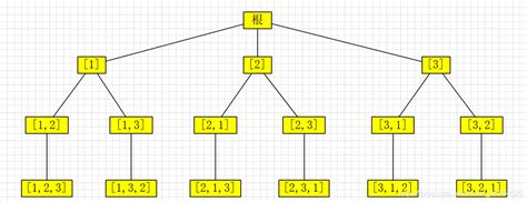 Java数据结构与算法——回溯法回溯法java Csdn博客