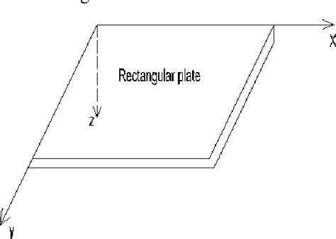 Figure 1 From Isotropic Rectangular Plate Subjected To A Thermal Gradient Semantic Scholar