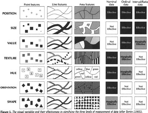 Map Design In Scientific Visualization