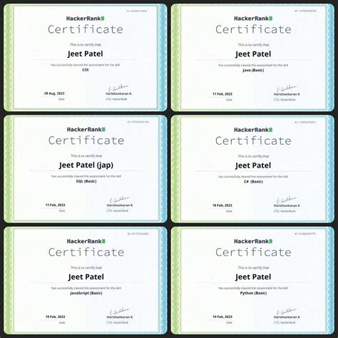 jeet patel on linkedin developer hackerrank certification