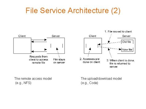 Ch 7 Distributed File Systems File Service Architecture