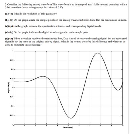 Solved Consider The Following Analog Waveform This Chegg