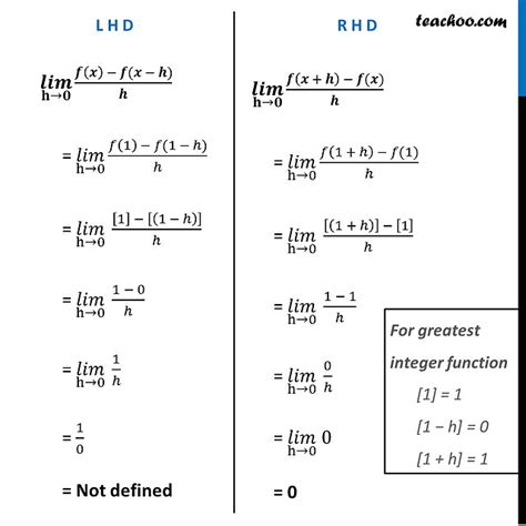 Ex Prove That Greatest Integer Function F X X
