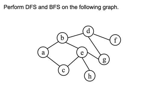 Solved Perform Dfs And Bfs On The Following Graph B F A G с