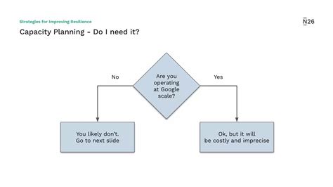 The Anatomy Of A Cascading Failure PDF