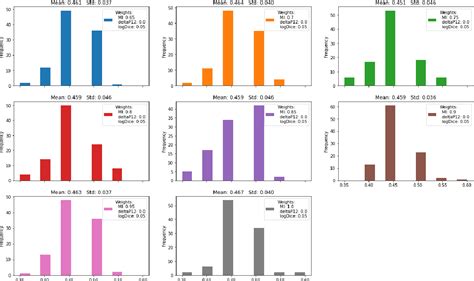Figure 2 From Mitigating Impacts Of Word Segmentation Errors On