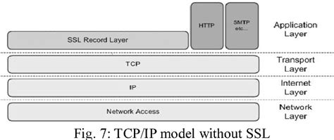 Figure 7 From Development Of A Web And Gsm Based Monitoring And Controlling System For Plc Based