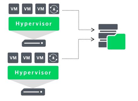 Veeam Backup For Proxmox Architecture And Setup Part 1 Veeam