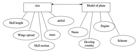 Normalization Process Download Scientific Diagram