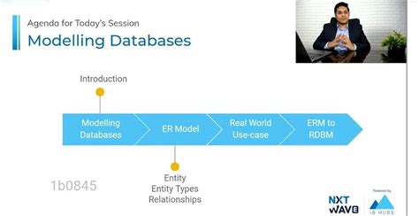 Ajay Alugu On Linkedin Day67 100daysofcode Sql 100daysofcoding