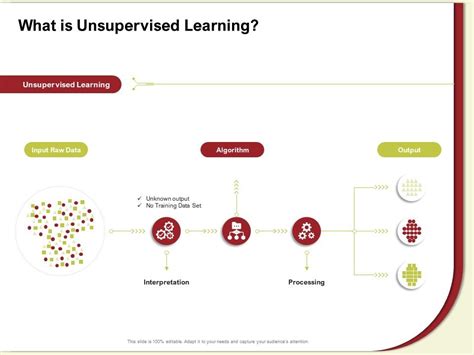 What Is Unsupervised Learning Unknown Ppt Powerpoint Presentation Ideas