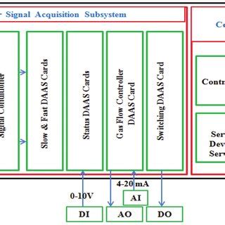 Block Diagram For Overall Hybrid DAAS Download Scientific Diagram