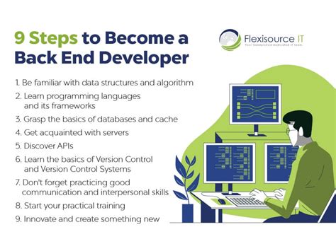 Ultimate Guide On How To Be A Back End Developer In Flexisource
