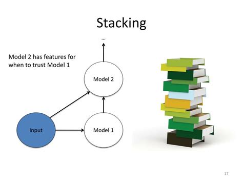 Ppt Parser Adaptation And Projection With Quasi Synchronous Grammar Features Powerpoint