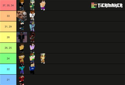 Qsmp Members Tier List Community Rankings Tiermaker