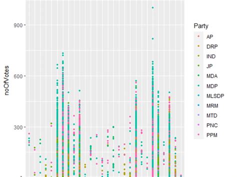 An Amazing R Code With Ggplot In Studio For Research Analytics Upwork