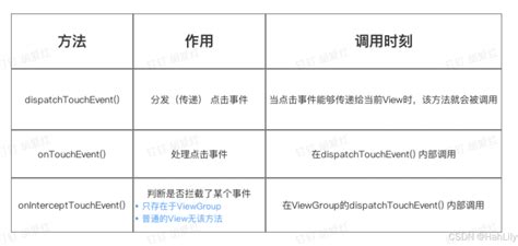 Android View的事件android View Translationx Csdn博客 Android View的事件android View Translationx Csdn博客