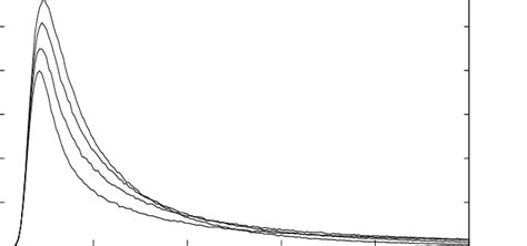 Estimated Firing Density Of The Wiener Model With Exponentially