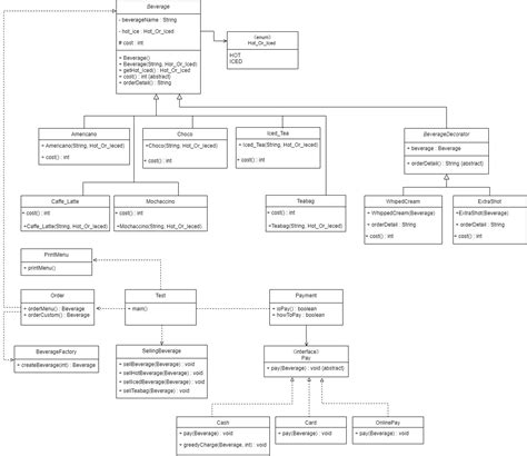GitHub jungchaen Design Pattern GoF 디자인 패턴