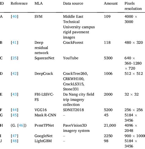 Summary Table Of Image Based Analyses Download Scientific Diagram