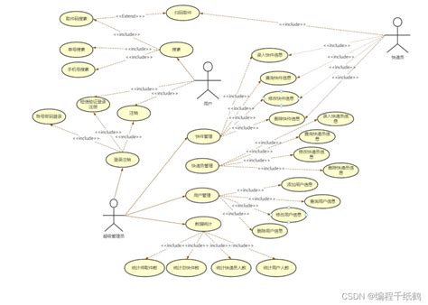 快递驿站取件管理系统基于springboot的快递栈系统设计与实现（一） 阿里云开发者社区