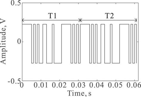 Marine Magnetotelluric And Controlled Source Electromagnetics Signal