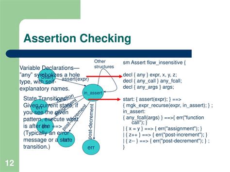 Ppt Checking System Rules Using System Specific Programmer Written