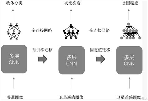 【深度学习 Pytorch】迁移学习 迁移resnet18resnet18 Pytorch Csdn博客