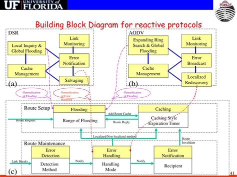 Ppt Tutorial Mobility Modeling For Future Mobile Network Design And Simulation Powerpoint