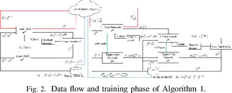 figure 1 from multi agent reinforcement learning based user scheduling