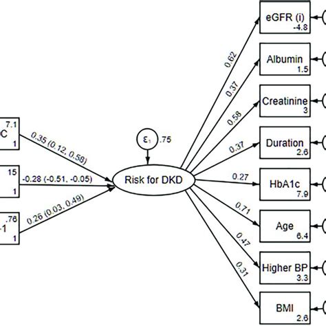 Forest Plot Visualizing Adjusted Ors Based On Logistic Regression