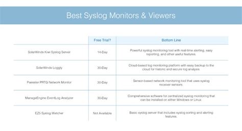 Syslog Monitoring Guide Best Syslog Monitors Viewers DNSstuff