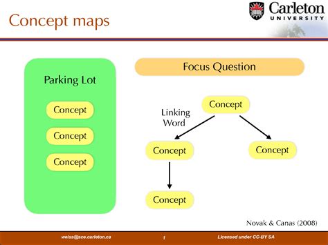 SOLUTION Concept Maps Studypool