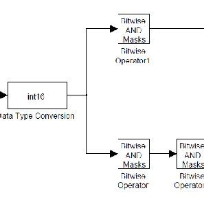 Block Diagram Of DA Block In Matlab Simulink Download Scientific Diagram